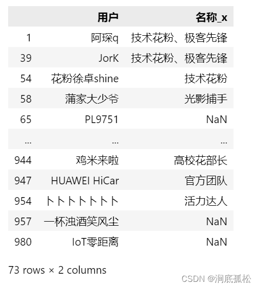 Python分析社区用户留存率——花粉社区为例python留存率分析 Csdn博客
