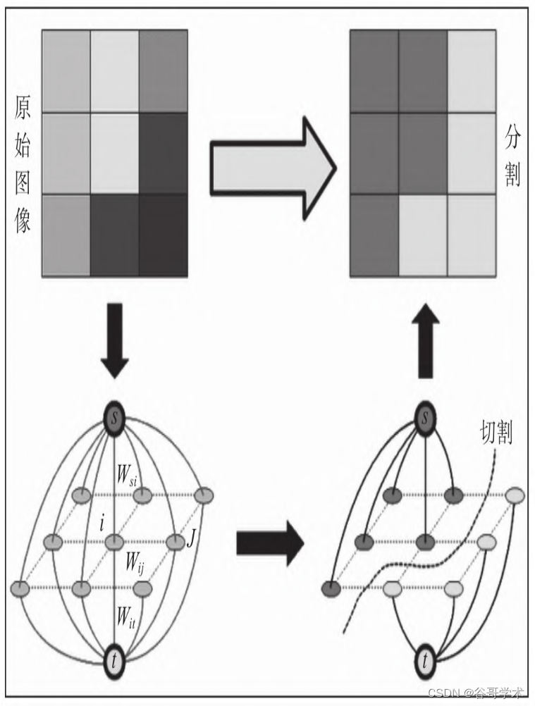 Pythonopencv实用案例应用教程：深度估计和分割python Opencv读取实例分割onnx模型 Csdn博客