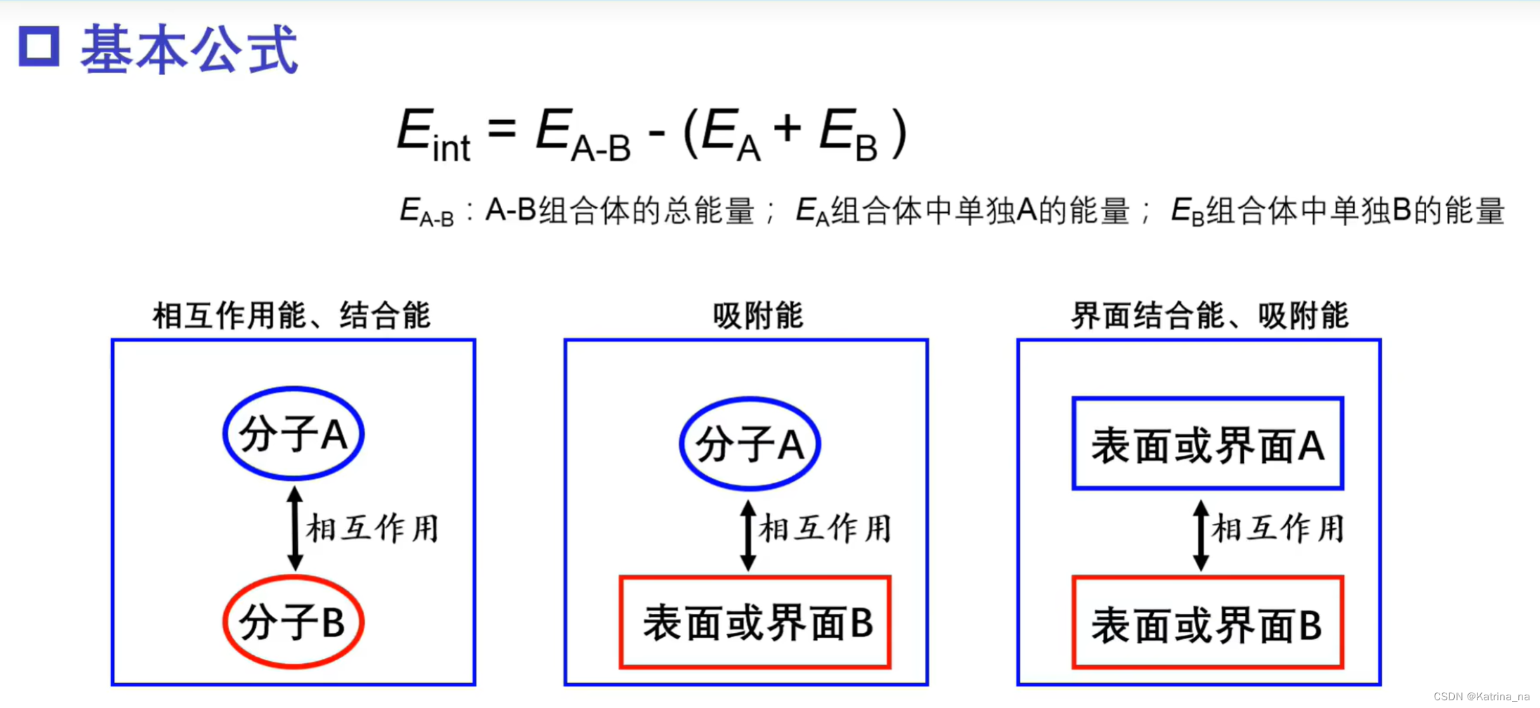 计算化学---MS学习笔记（Forcite）-CSDN博客