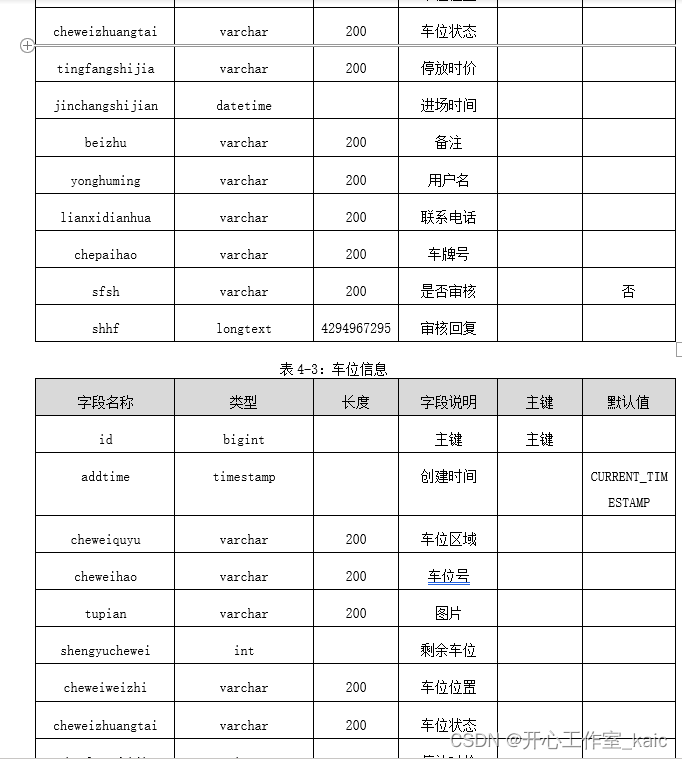 基于python停车场管理系统的设计与实现论文源码kaic基于python的停车场管理系统论文 Csdn博客