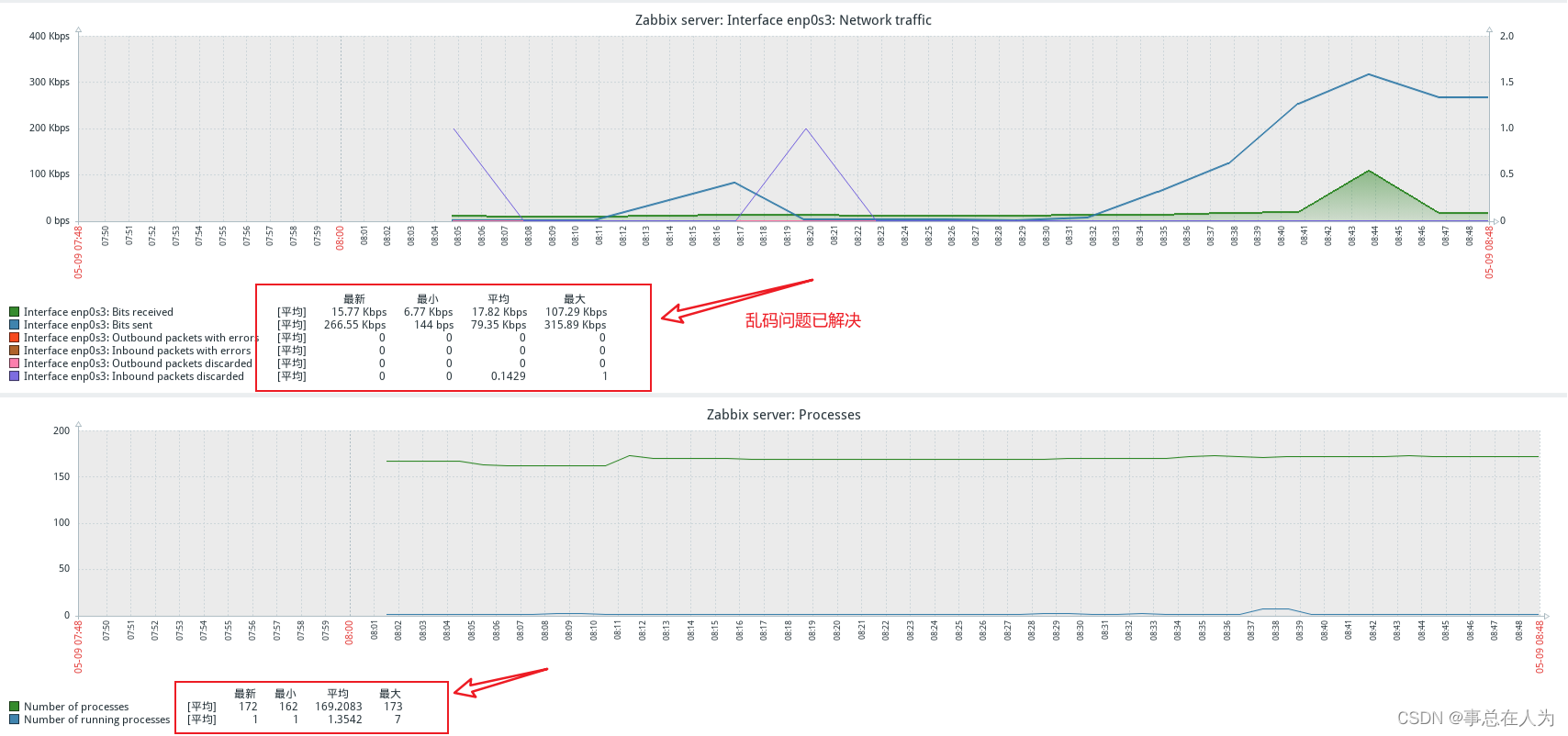 Zabbix分布式监控实战-CSDN博客