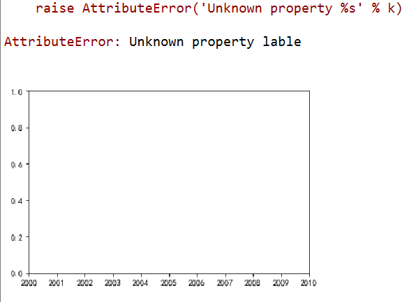 AttributeError: Unknown property lable_unknown property xlabel-CSDN博客