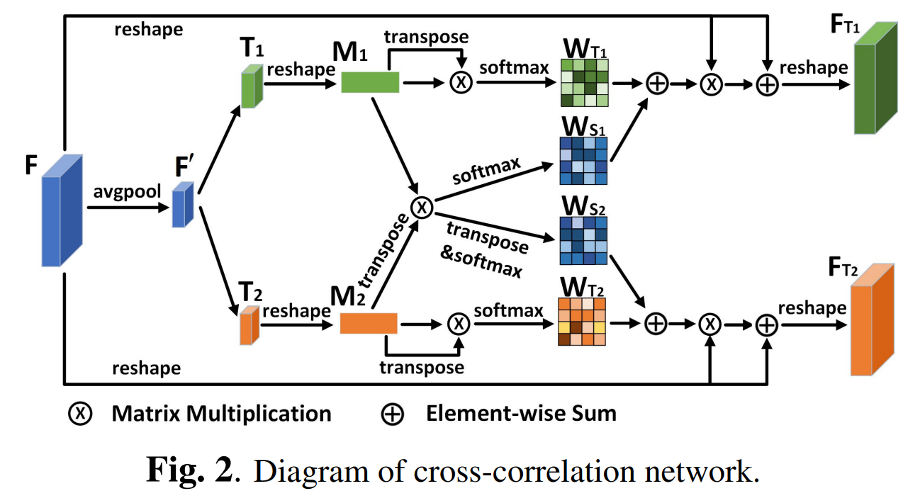 【多目标跟踪论文阅读笔记——CSTrack】-CSDN博客
