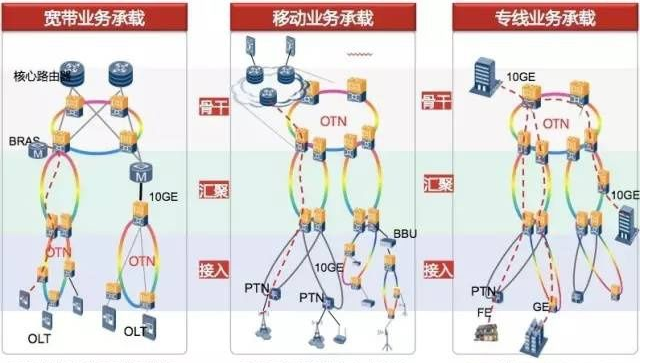 光传输网络_vc4 vc12 vc3速率-CSDN博客