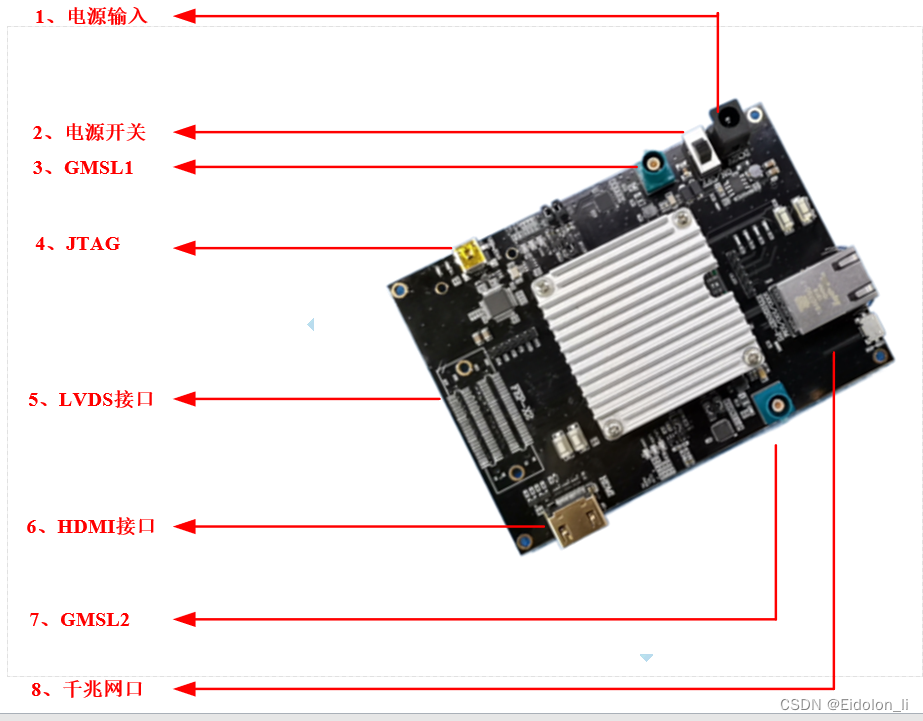基于FPGA双路GMSL接收_图传 fpga gmsl-CSDN博客