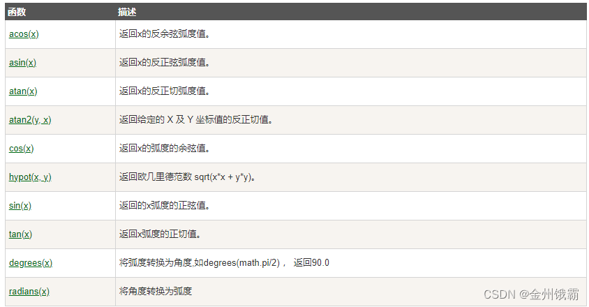Python中常用的函数python中的常用函数 Csdn博客
