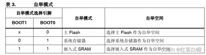 Flash闪存使用和stm32cubemx安装教程【第三天】stm32 Cubemax Flash Csdn博客