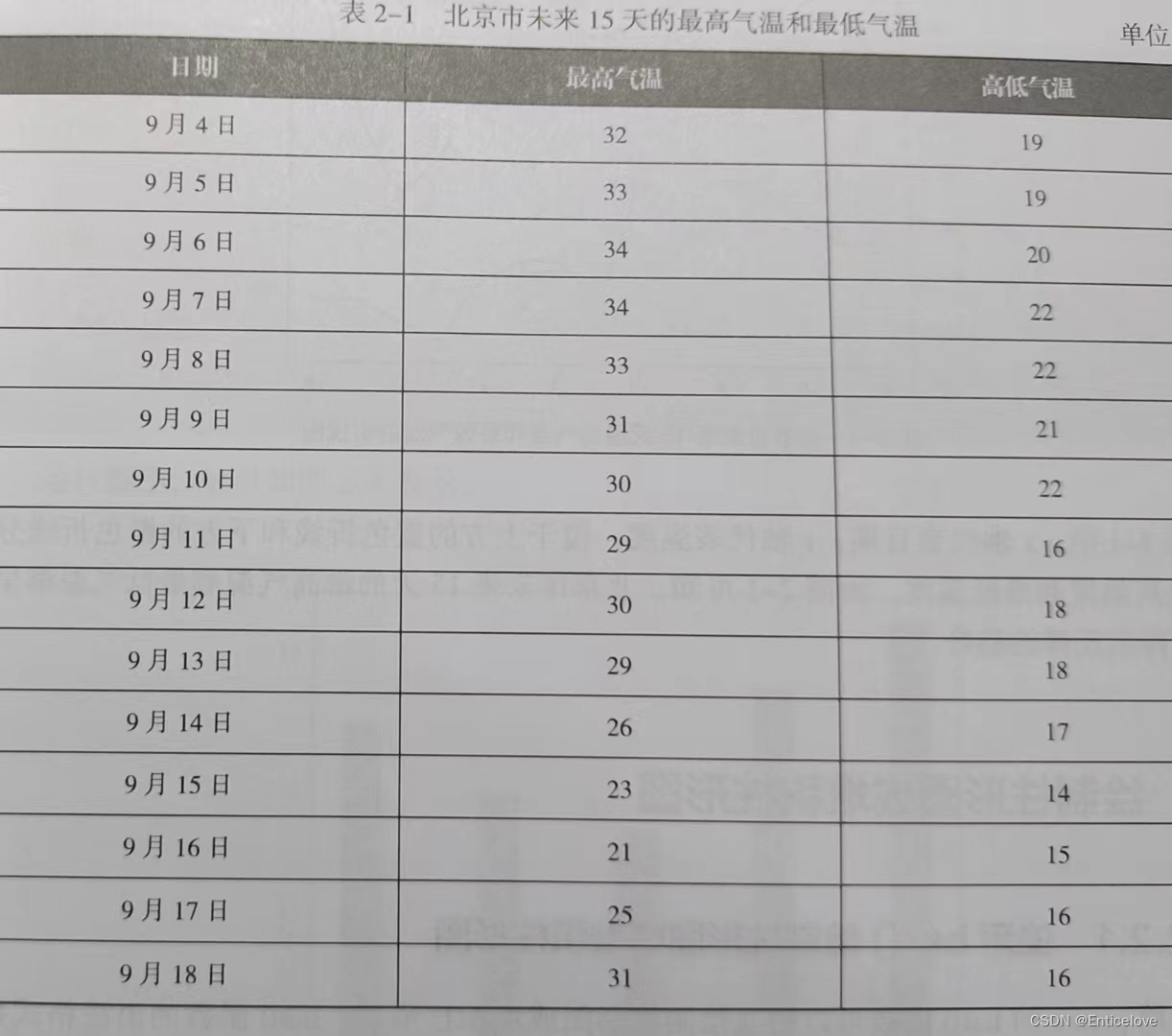 使用matplotlib绘制折线图与柱形图matplotlib画柱形图和折线图组合图 Csdn博客