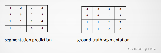 IoU 和 Dice_iouvjd-CSDN博客