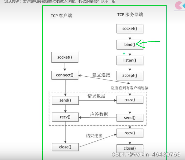 进程和线程通信qudpsocket初始化在线程中时和在进程中时的使用区别。 Csdn博客 