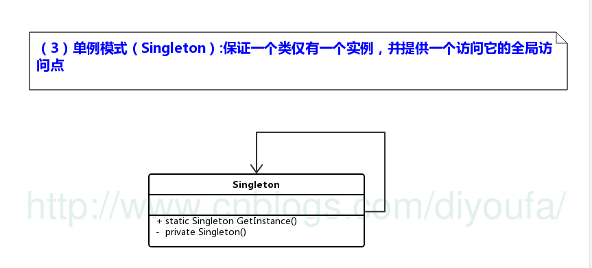 【软件工程】23种设计模式原理java实现软件设计模式java版怎么创建代码 Csdn博客