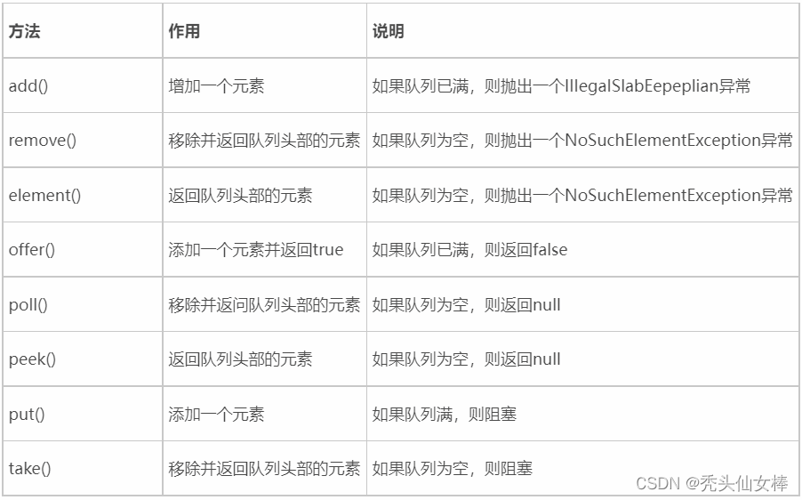 Java泛型和栈、队列、list的使用方法java中stack泛型 Csdn博客 