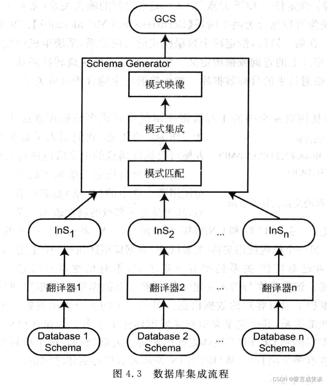 分布式数据库系统原理（第三版）（一）_分布式数据库原理-CSDN博客