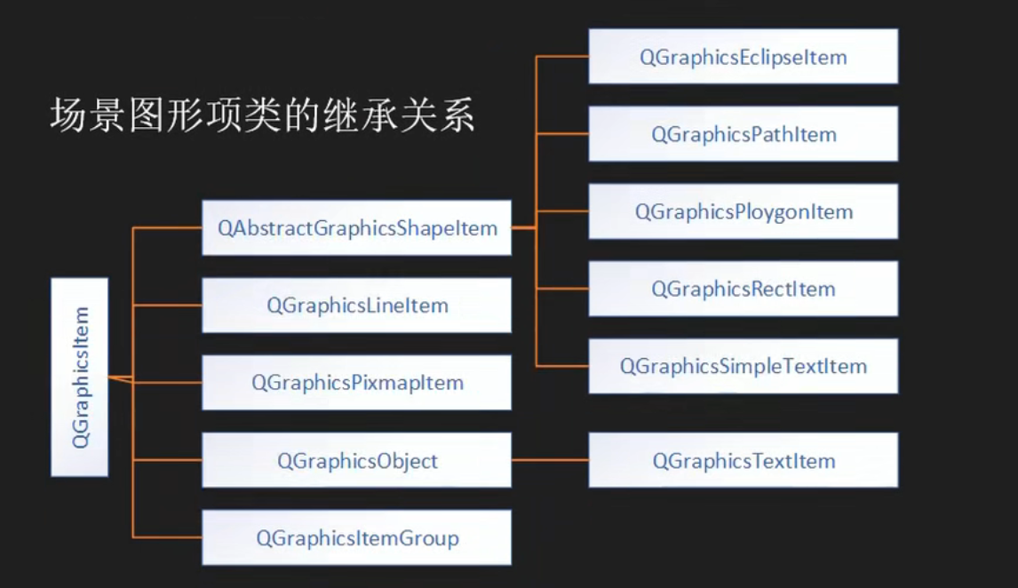 Qt（十二）Graphics View 绘图架构（一）_qgraphicsview-CSDN博客