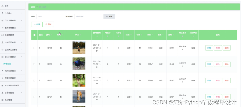Django计算机毕业设计坝上长尾鸡养殖管理系统python源码程序lw远程部署养殖检测程序设计 Csdn博客