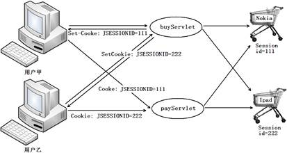 session里保存什么信息_session保存的都是什么-CSDN博客