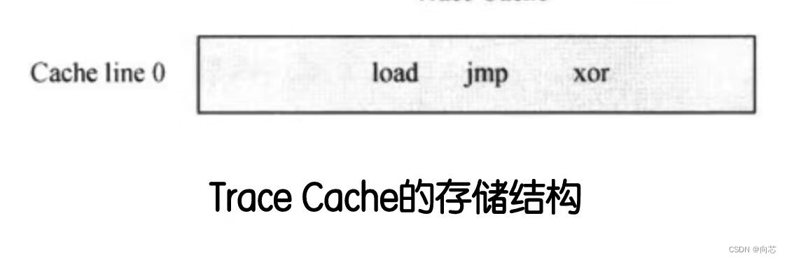 Trace Cache（Intel P4 CPU）-CSDN博客