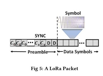 Concurrent Interference Cancellation : Decoding Multi-Packet Collisions in LoRa(并行干扰消除:LoRa中多包冲突 ...