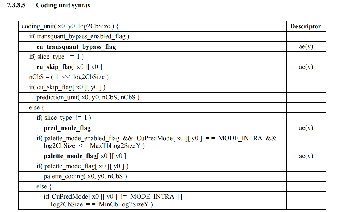 H265hevc编解码系列(2):ctb的四叉树分割语法chromaarraytype Csdn博客