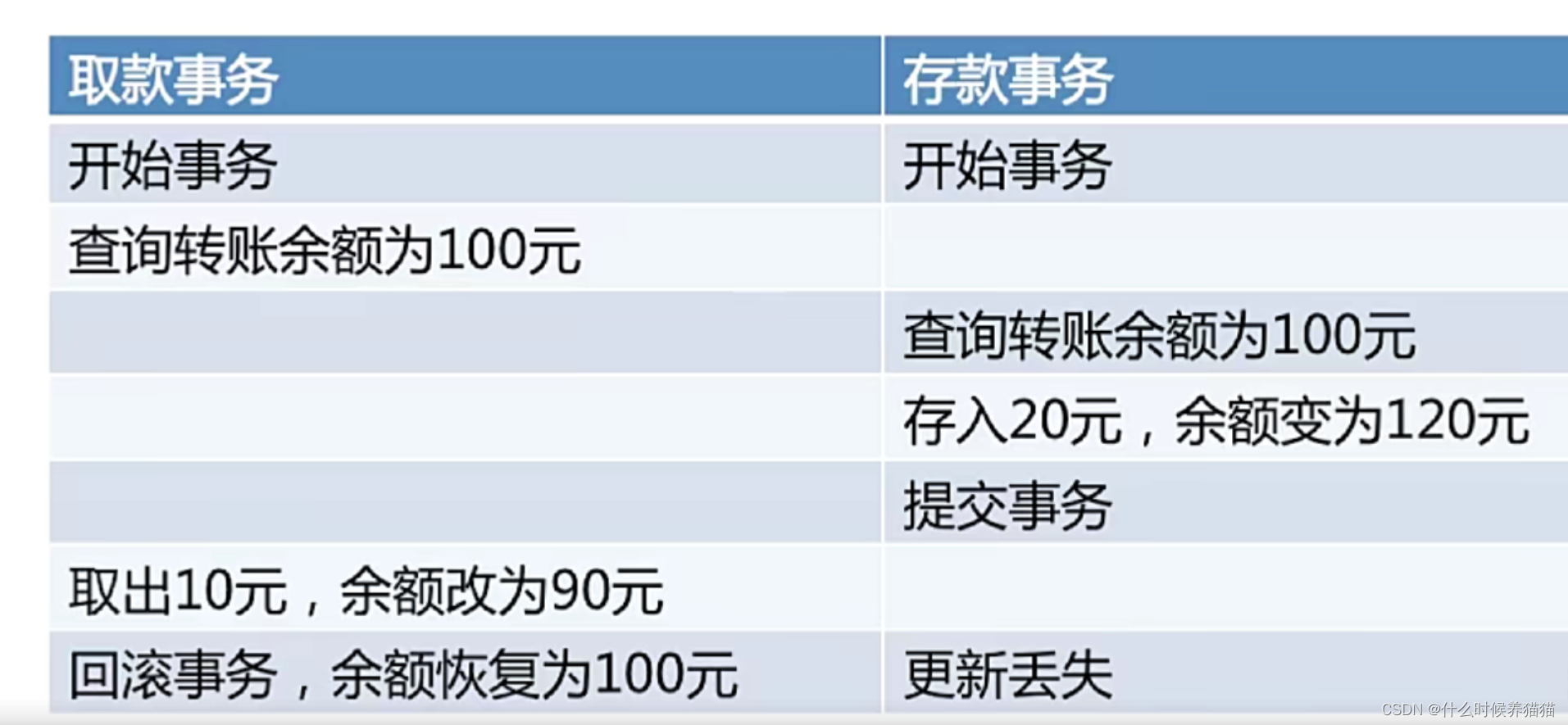 吊打面试官系列之 吃透mysql Mvcc机制 锁模块吊打面试官 Mysql锁 Csdn博客