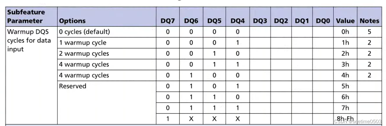 NAND FLASH -WARMUP CYCLE-CSDN博客