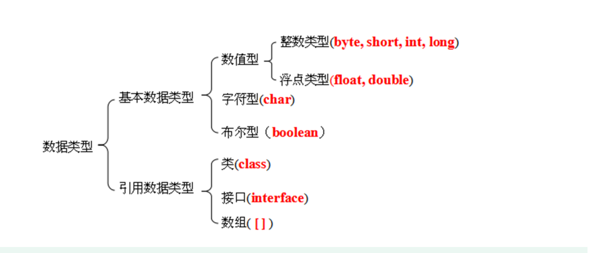 JVM运行原理，float和long的范围比较，数据类型解析_字节码指令long如何比较-CSDN博客