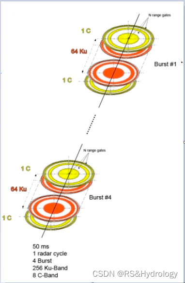 sentinel-3卫星测高学习资料整理_哨兵3号卫星测高数据-CSDN博客