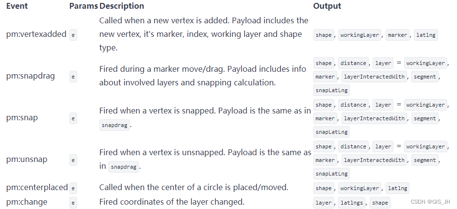 Leaflet-Geoman学习笔记-CSDN博客