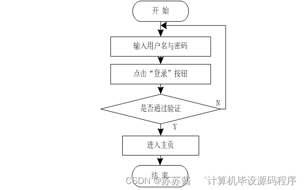 【附源码】java计算机毕业设计面包连锁店管理系统(程序lw部署)基于java的面包坊管理系统 Csdn博客 4874