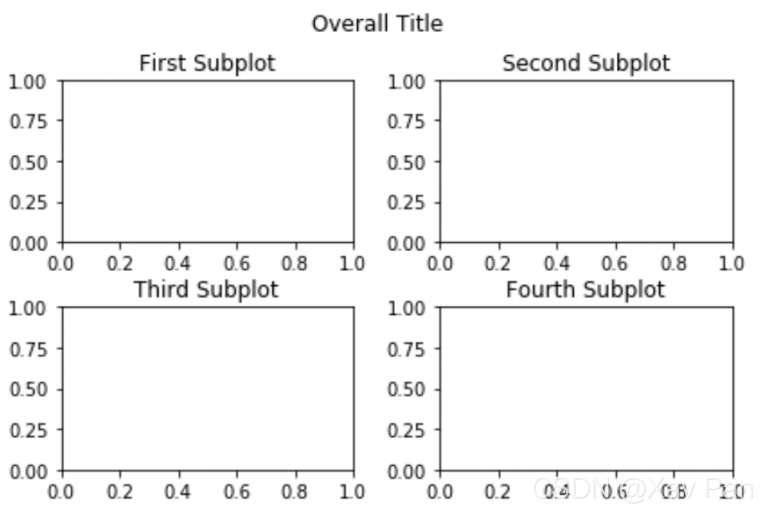 Matplotlib解决多子图时的间距问题matplotlib 子图间隔 Csdn博客