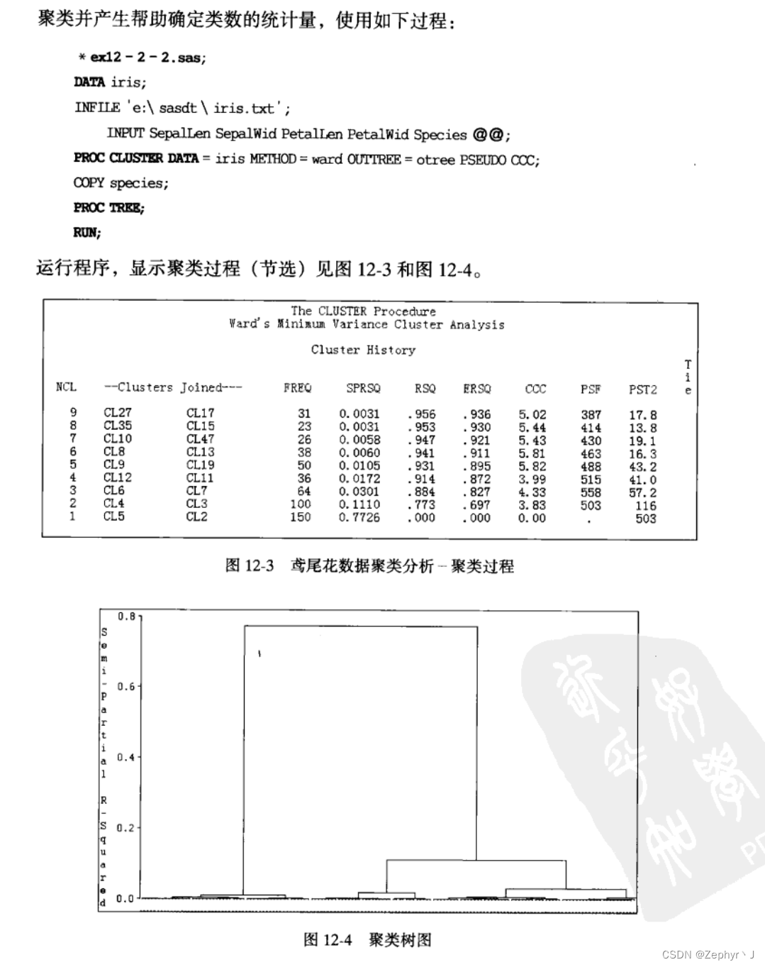 SAS学习12、13（聚类、cluster过程、fastclus过程、主成分分析、princomp过程、因子分析、factor过程）_主成分聚类sas-CSDN博客