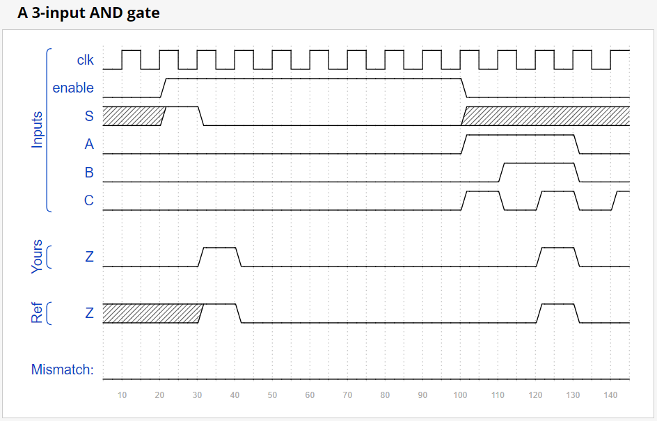 HDLBits第十二章练习及答案_3bit线性反馈移位寄存器-CSDN博客