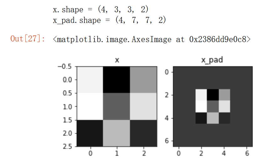 np.pad函数在卷积神经网络的使用方法-CSDN博客