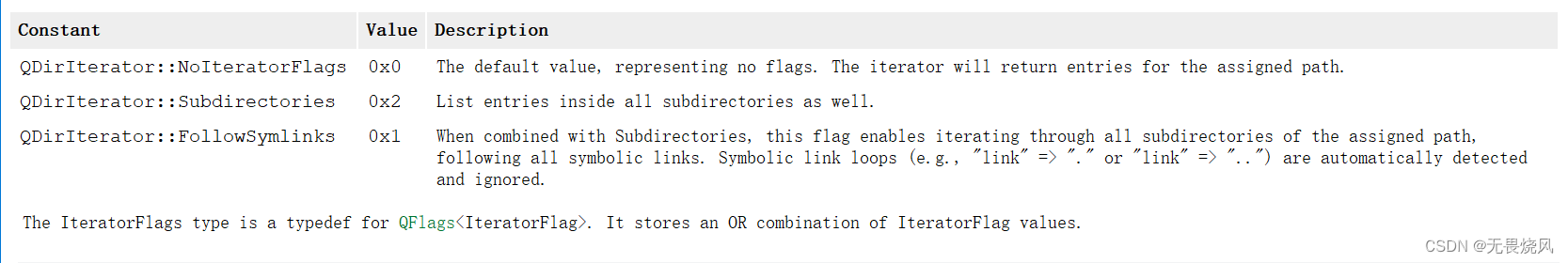 QT遍历文件夹下的所有文件_qt 遍历文件夹-CSDN博客