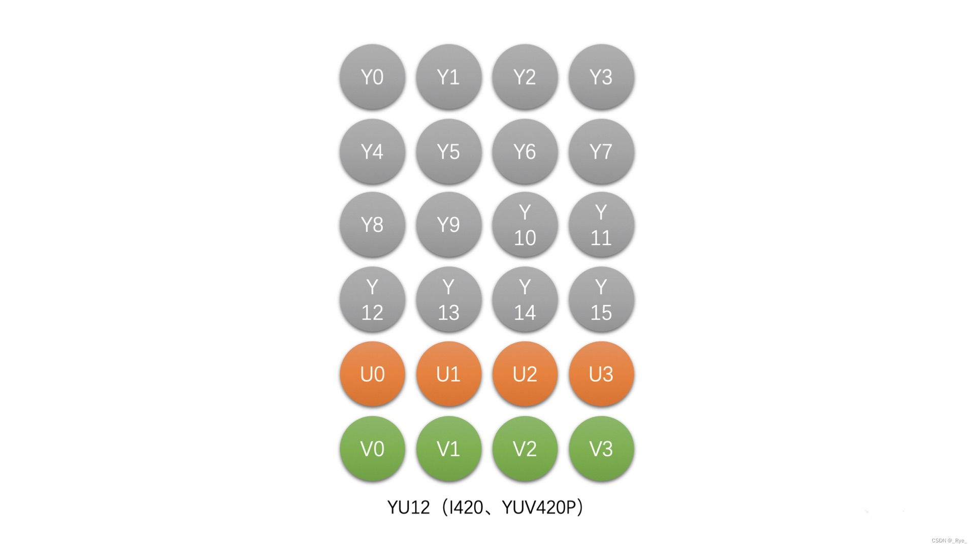 02｜YUV & RGB：原来图像是这么丰富多彩的_yuv420sp bt709 bt601-CSDN博客