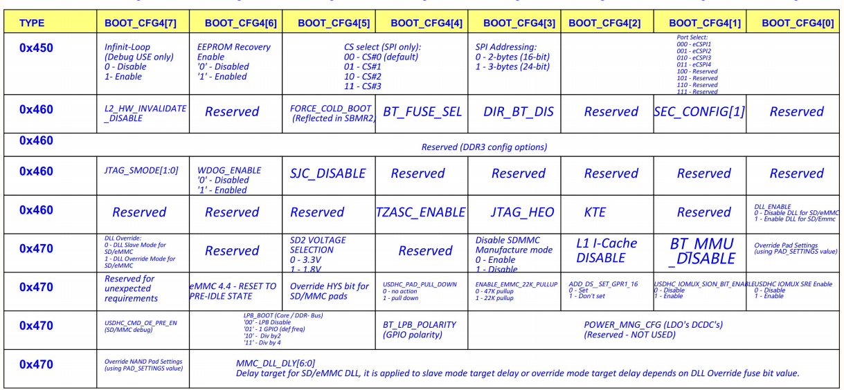 imx6ull boot 启动_imx6ul uboot nand 启动参数-CSDN博客