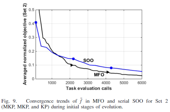 进化计算（十二）——MFEA算法详解Ⅲ_mfea算法是谁提出的-CSDN博客