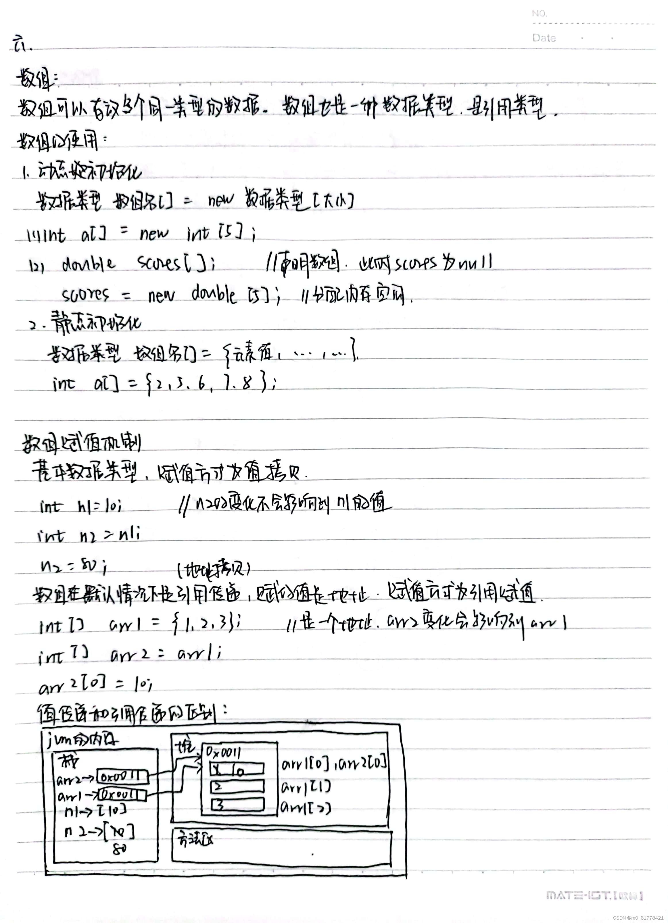 韩顺平java笔记1 Csdn博客 1444