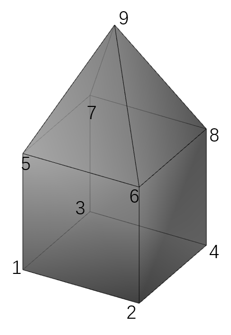 matlab数据转换为tecplot格式[ASCII码格式下的plt文件]_lbm导入到tecplot-CSDN博客