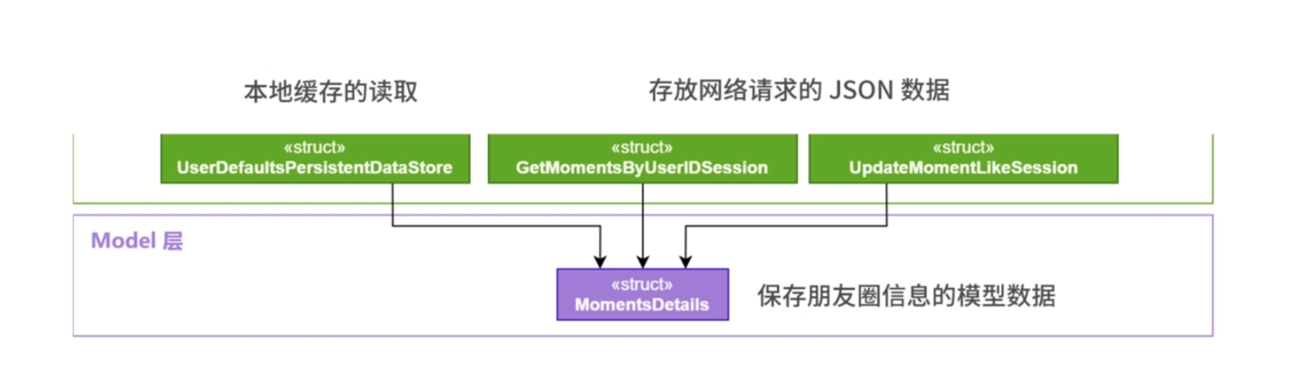 架构模式：为什么要选择MVVM模式？_ios mvvm架构的优势-CSDN博客