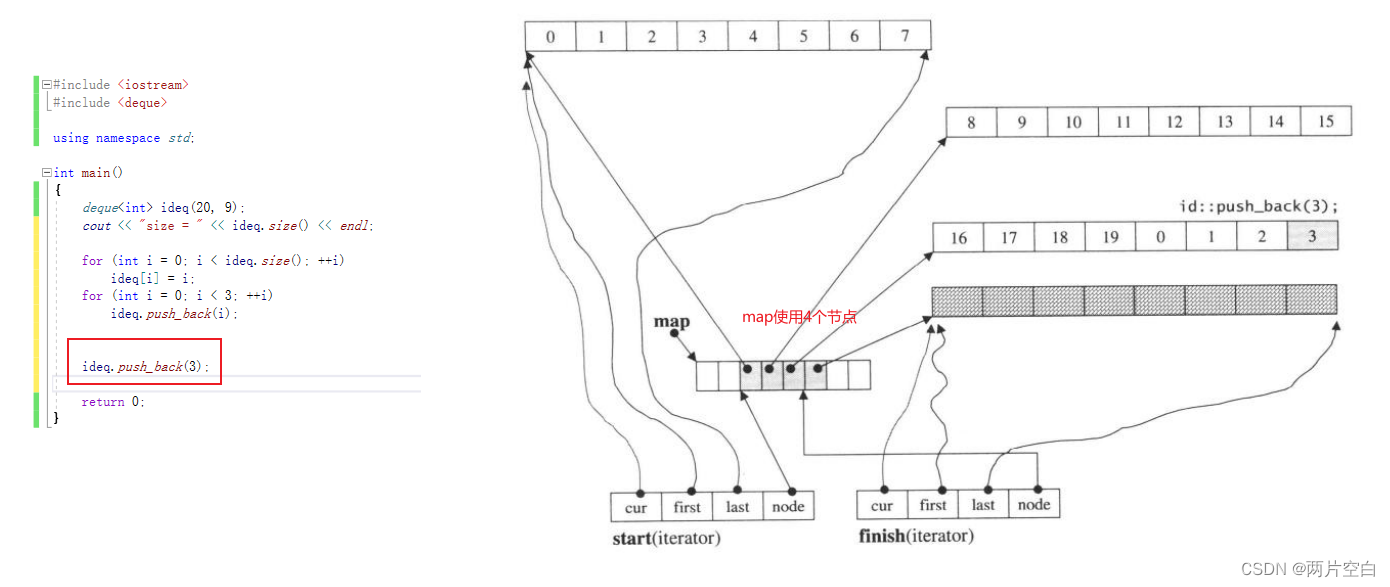deque容器详解，包含源码-CSDN博客