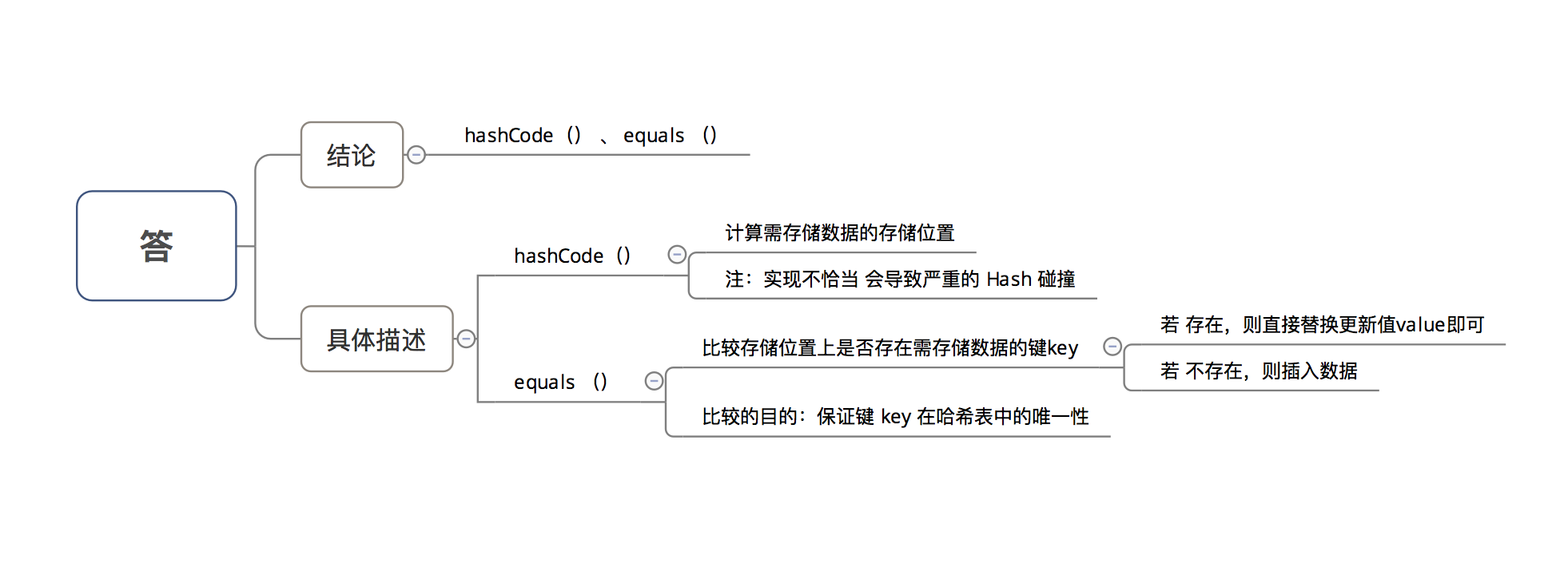 HashMap相关知识总结(HashTable,CurrentHashMap)_new currenthashmap-CSDN博客