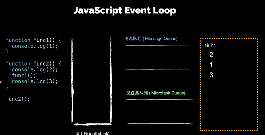 前端知识案例-eventloop - 前端导师歌谣 - 博客园