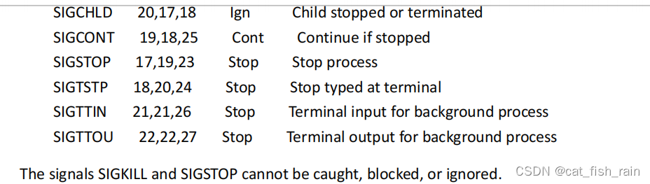 linux系统编程-信号_linux非法指令执行-CSDN博客