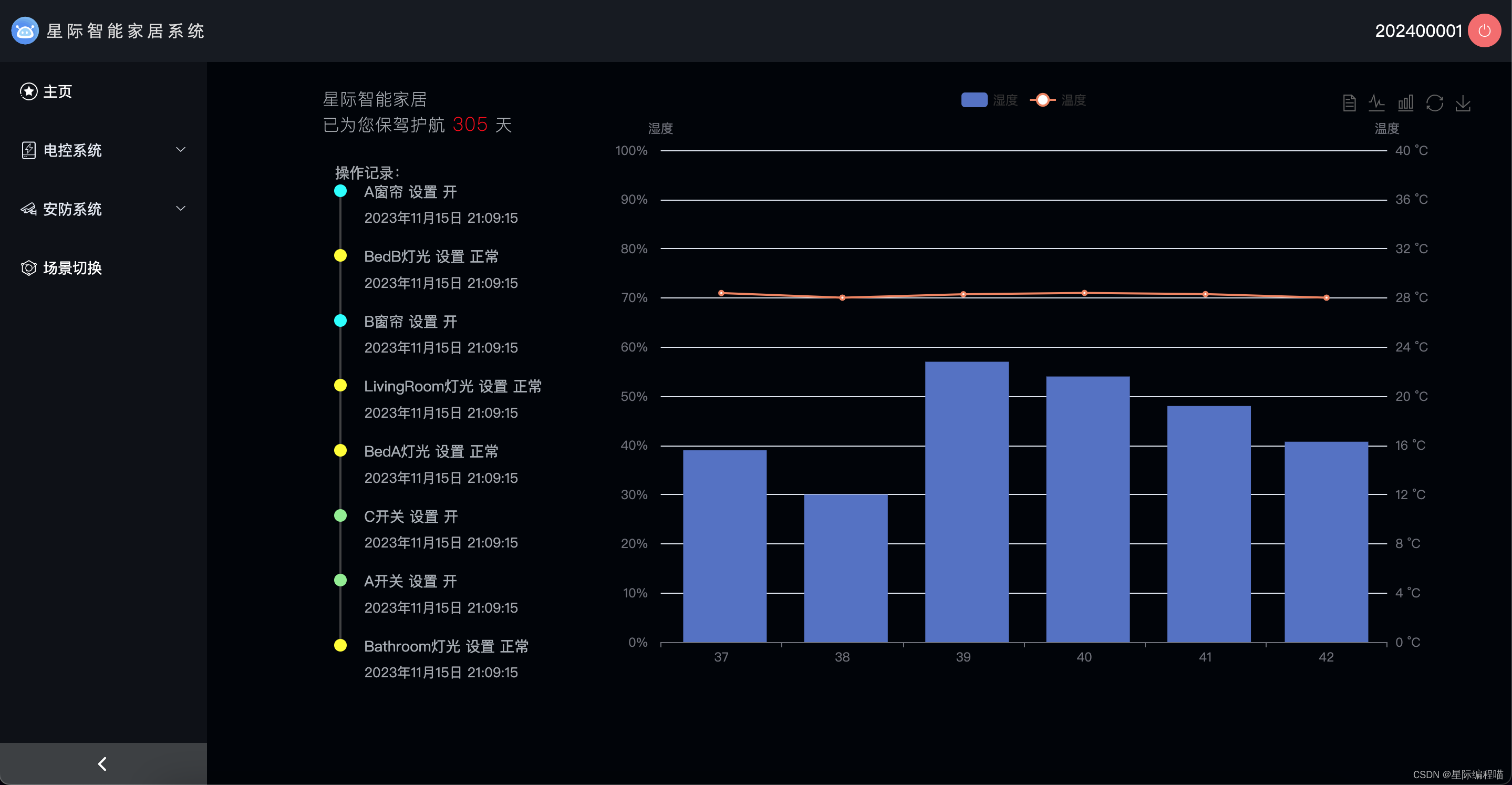 星际智能家居系统:vue 3x与spring Boot 315的融合之作vue3智能家居app Csdn博客