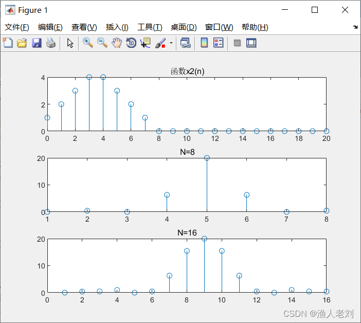 Matlab利用fft对信号进行频谱分析用fft对信号作频谱分析matlab Csdn博客 