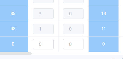 Element inputNumber输入框初始化没值为0问题_el-input-number 初始化不要为0-CSDN博客