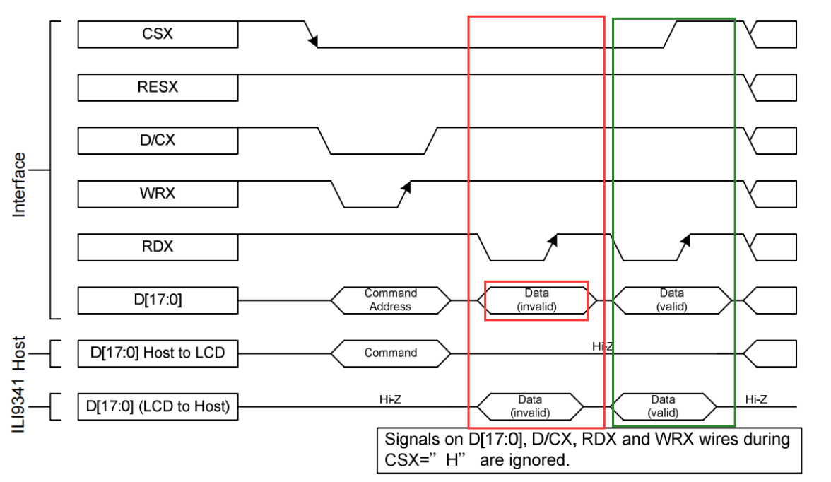 STM32之LCD液晶屏（ILI9341）模拟8080时序_stm32h7 ili9341-CSDN博客
