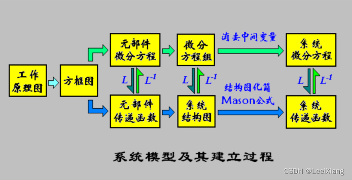 【传递函数matlab计算】检查对函数 ‘ilaplace‘ 的调用中是否存在不正确的参数数据类型或缺少参数matlab传递函数反变换 Csdn博客