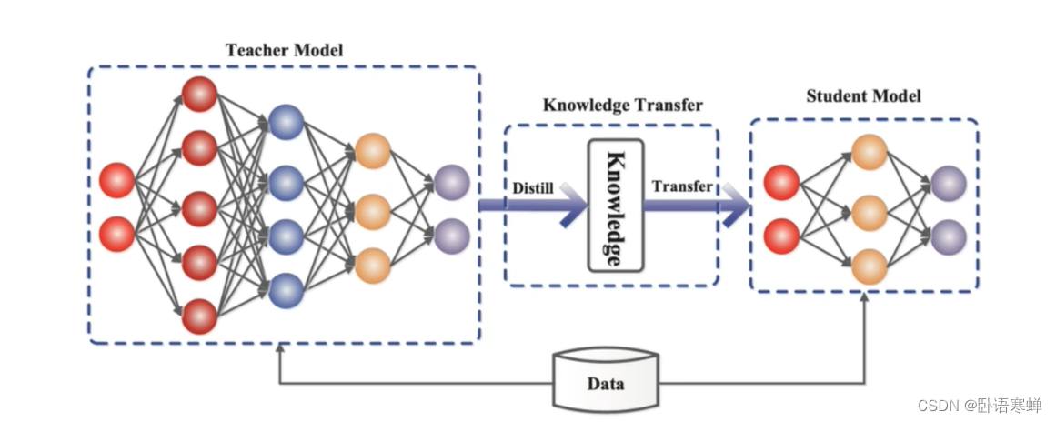 FreeKD：Free-direction Knowledge Distillation for Graph Neural Networks_freekd: free-direction ...